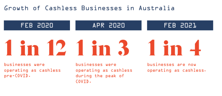Can A Business Refuse Cash In Australia?: Is It Legal?