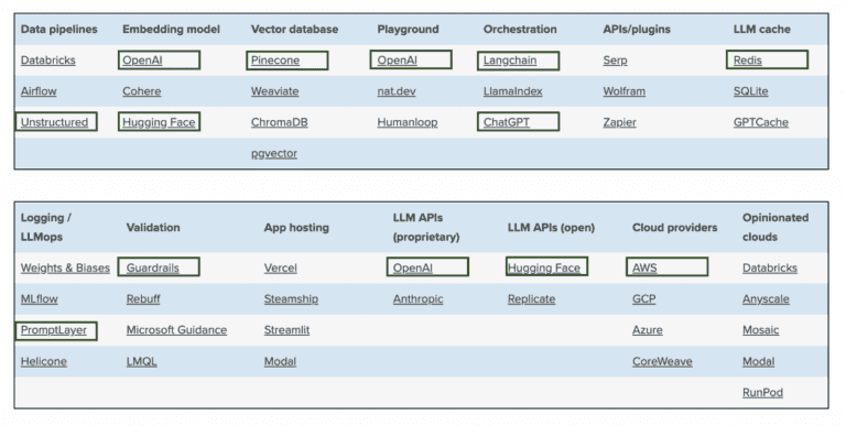 How To Build The Ultimate Legal LLM Stack - Lawpath